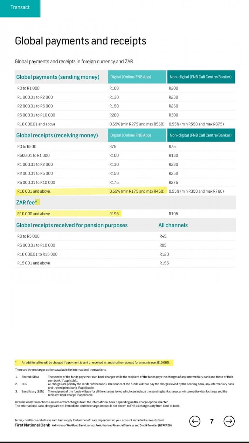 Wise vs. Traditional Bank: Fee Comparison Analysis - Online Teacher Life